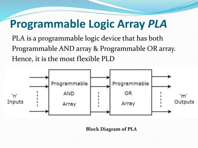 Memories in digital electronics | PPTX | Data Storage and Warehousing ...