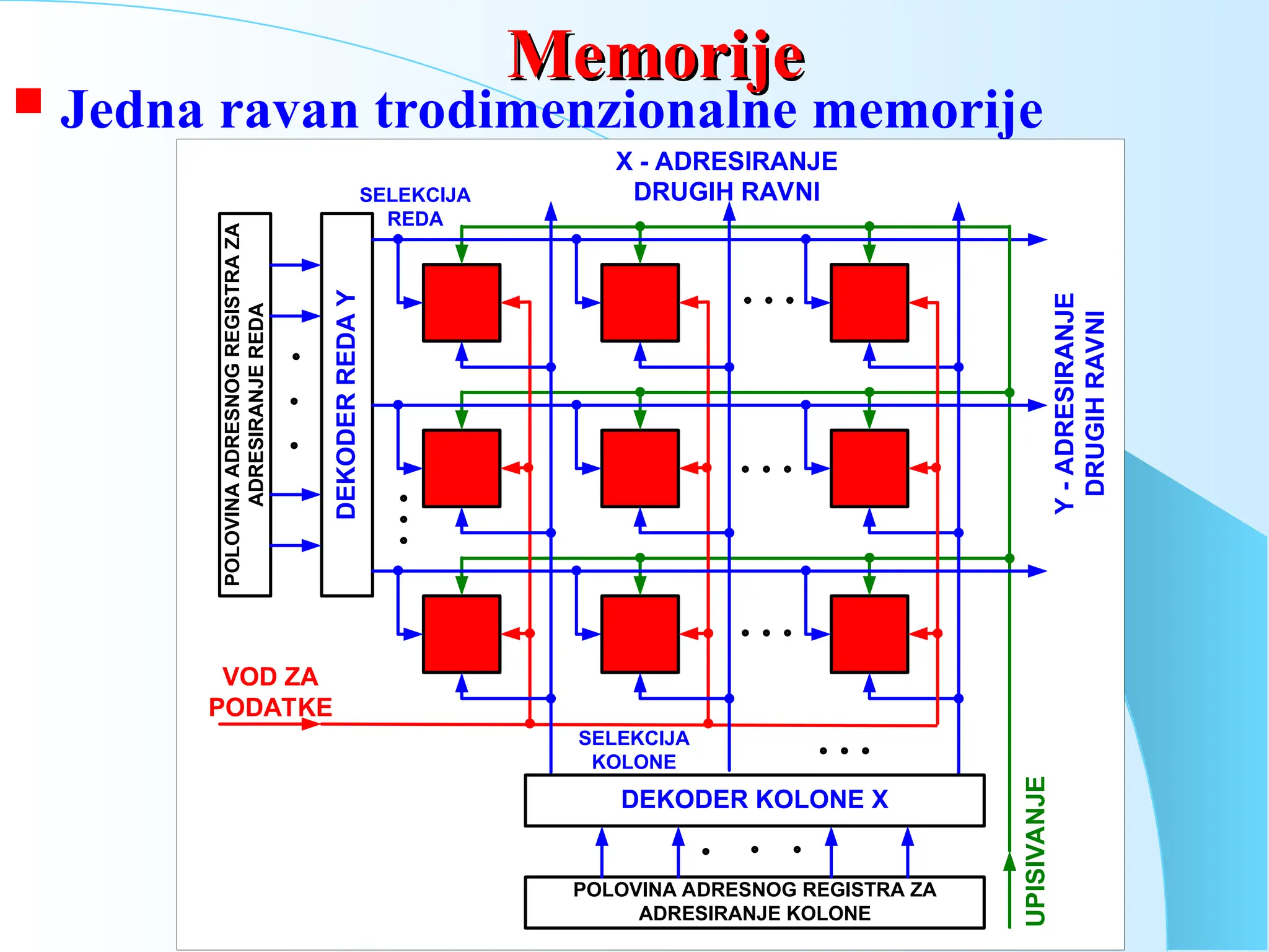 osnovi racunarske tehnike elektrotehnike racunara.ppt