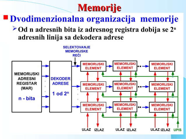 osnovi racunarske tehnike elektrotehnike racunara.ppt