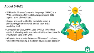 Memorix and SHACL | PPT