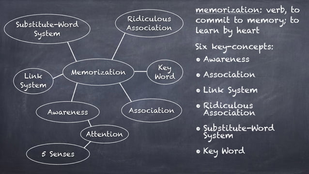 Memorization | PDF