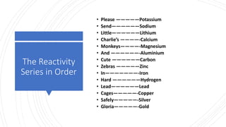 Reactivity Series Nonmetals
