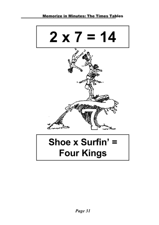 Memorize Your Multiplication Tables | PDF