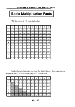 Memorize Your Multiplication Tables | PDF