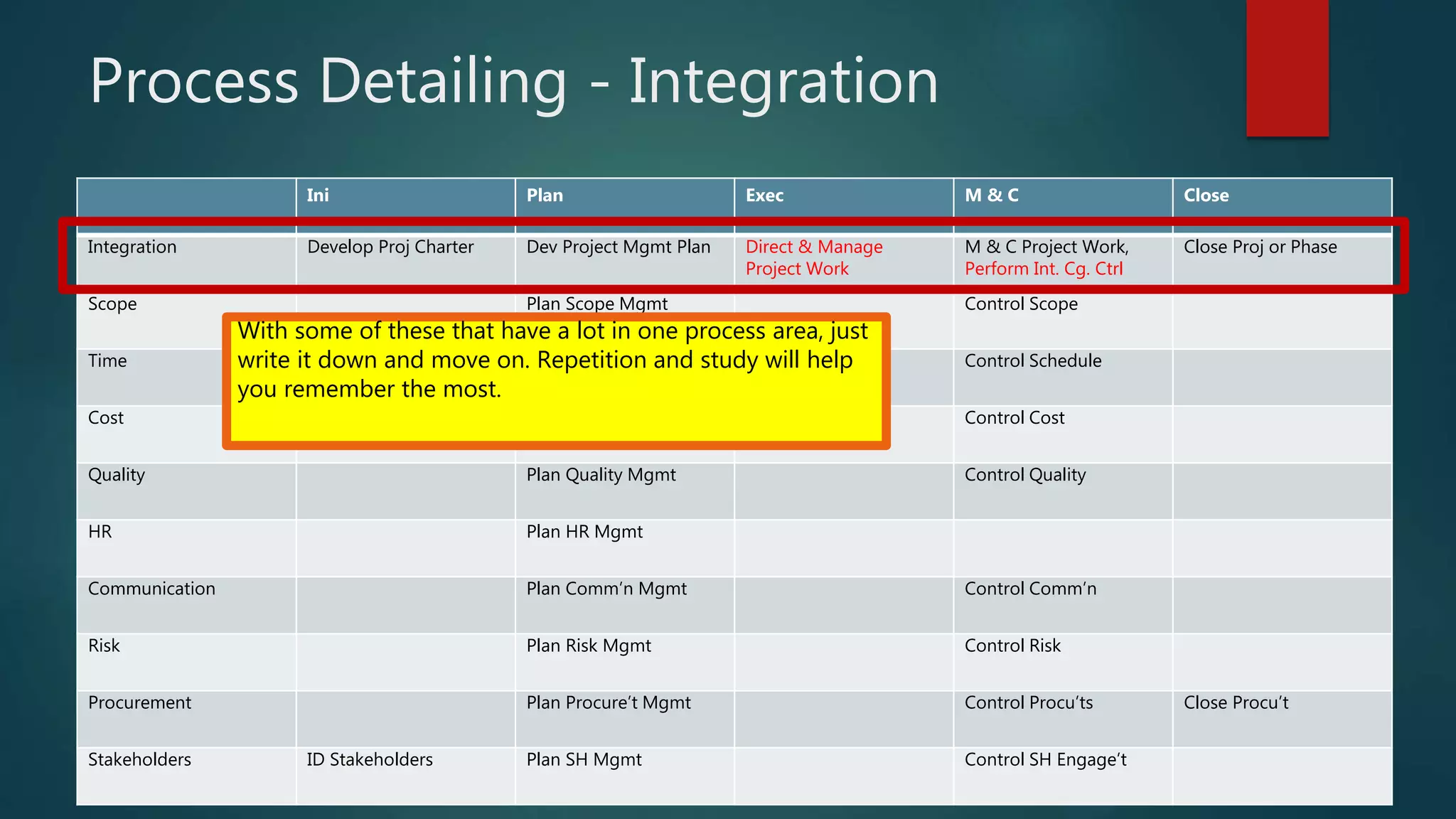 Memorizing 47 processes v2 | PPT