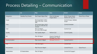 Memorizing 47 processes v2 | PPT