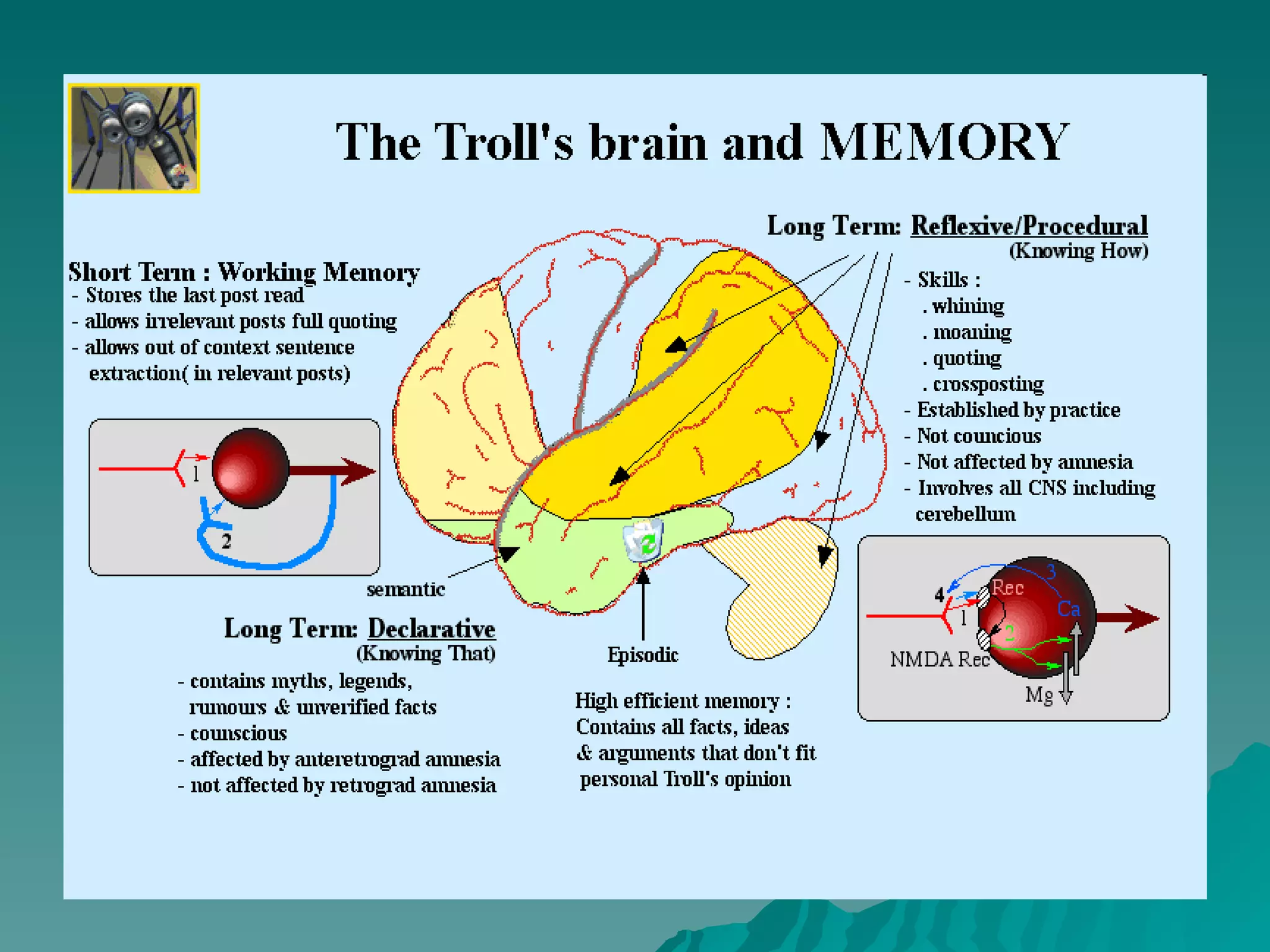 Memory | PPT