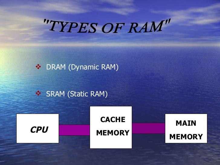 Memory(RAM ROM FLASH MEMORY)