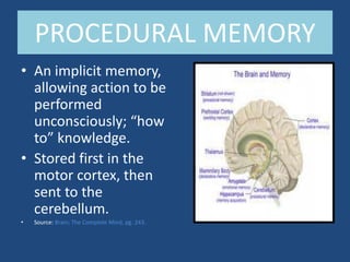 Memory | PPTX