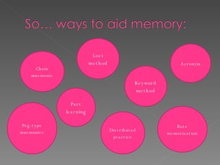 Memory | PPT