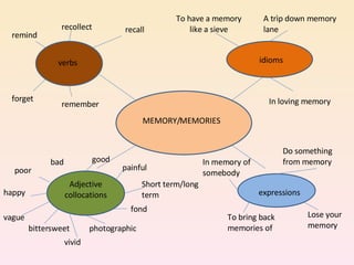 memory | PPT