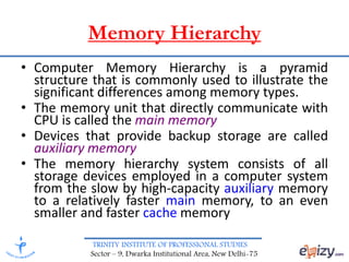Memory Hierarchy | PPTX