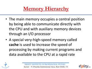 Memory Hierarchy | PPTX