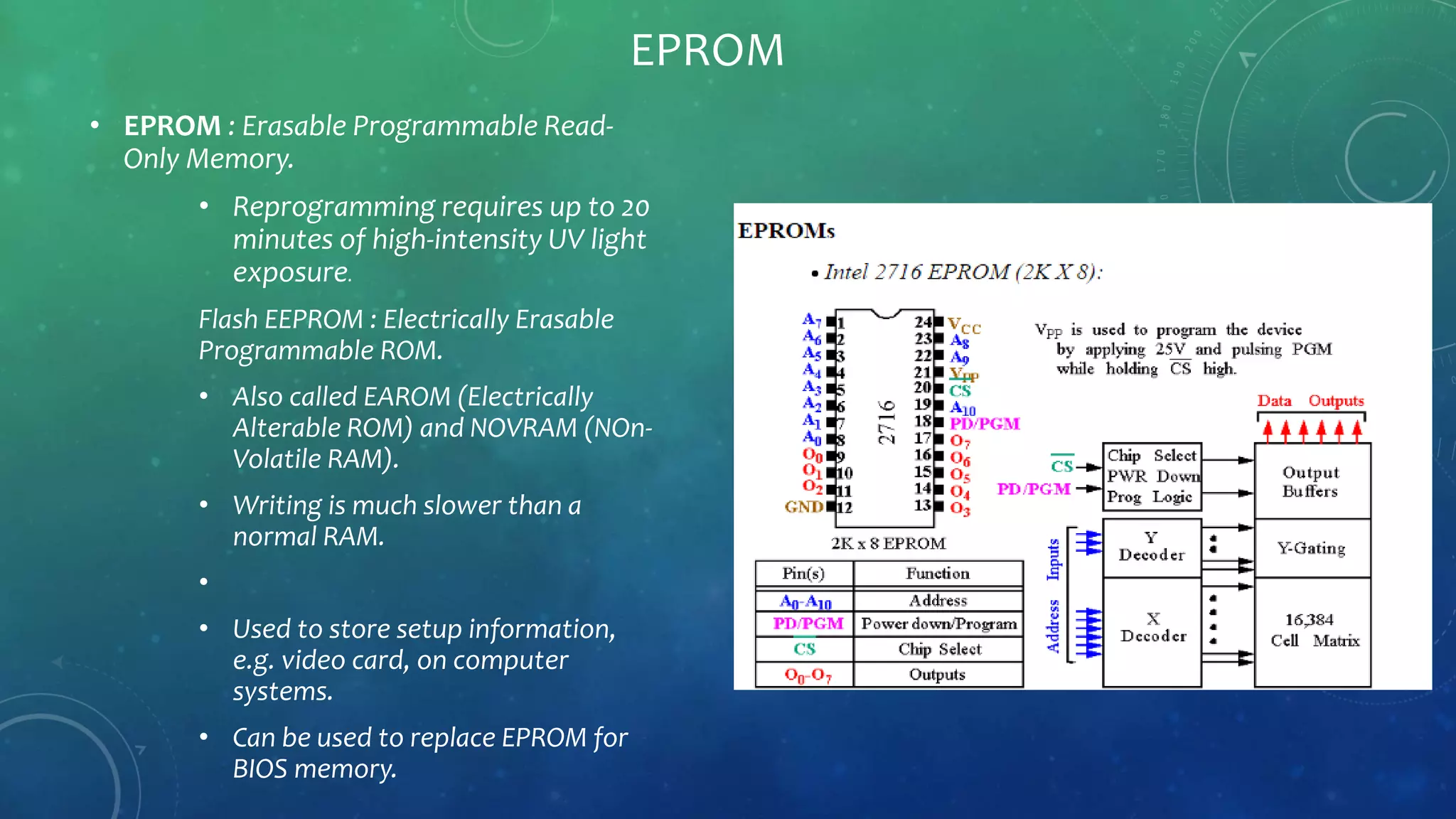 Introduction to Types of Memory Chips | PPTX