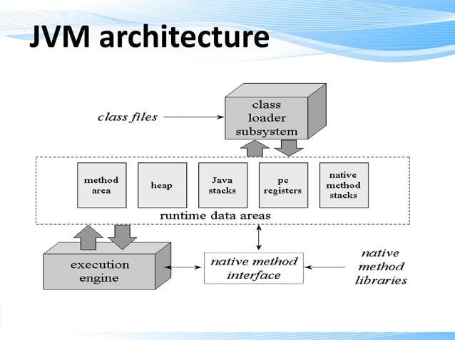 QSpiders - Memory (JVM architecture) | PPTX