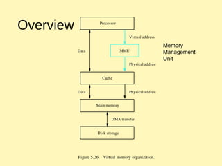 Memory | PPT
