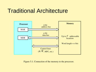 Memory | PPT