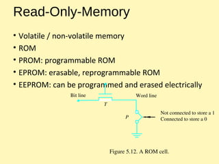 Memory | PPT