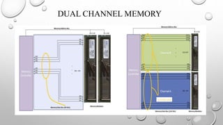 Memory | PPTX