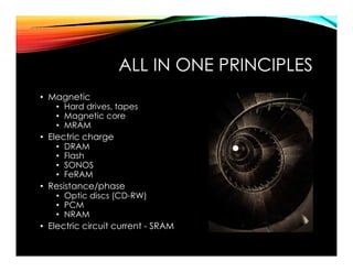 Fast Computer Memory: history, uses, comparison | PDF | Data Storage ...