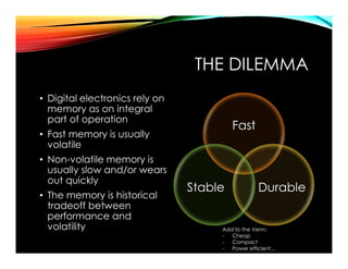 Fast Computer Memory: history, uses, comparison | PDF | Data Storage ...