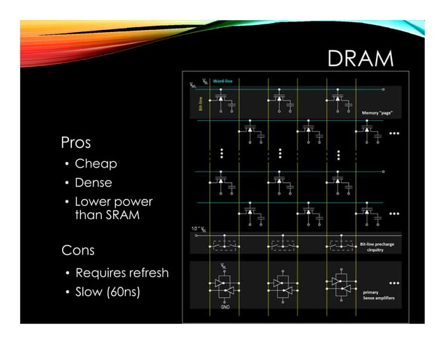 Fast Computer Memory: history, uses, comparison | PDF | Data Storage and Warehousing | Computing