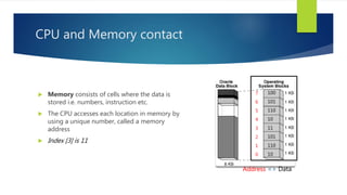 Complete Computer Memory Information | PPT
