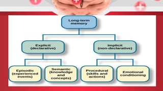 Memory and its types | PPTX