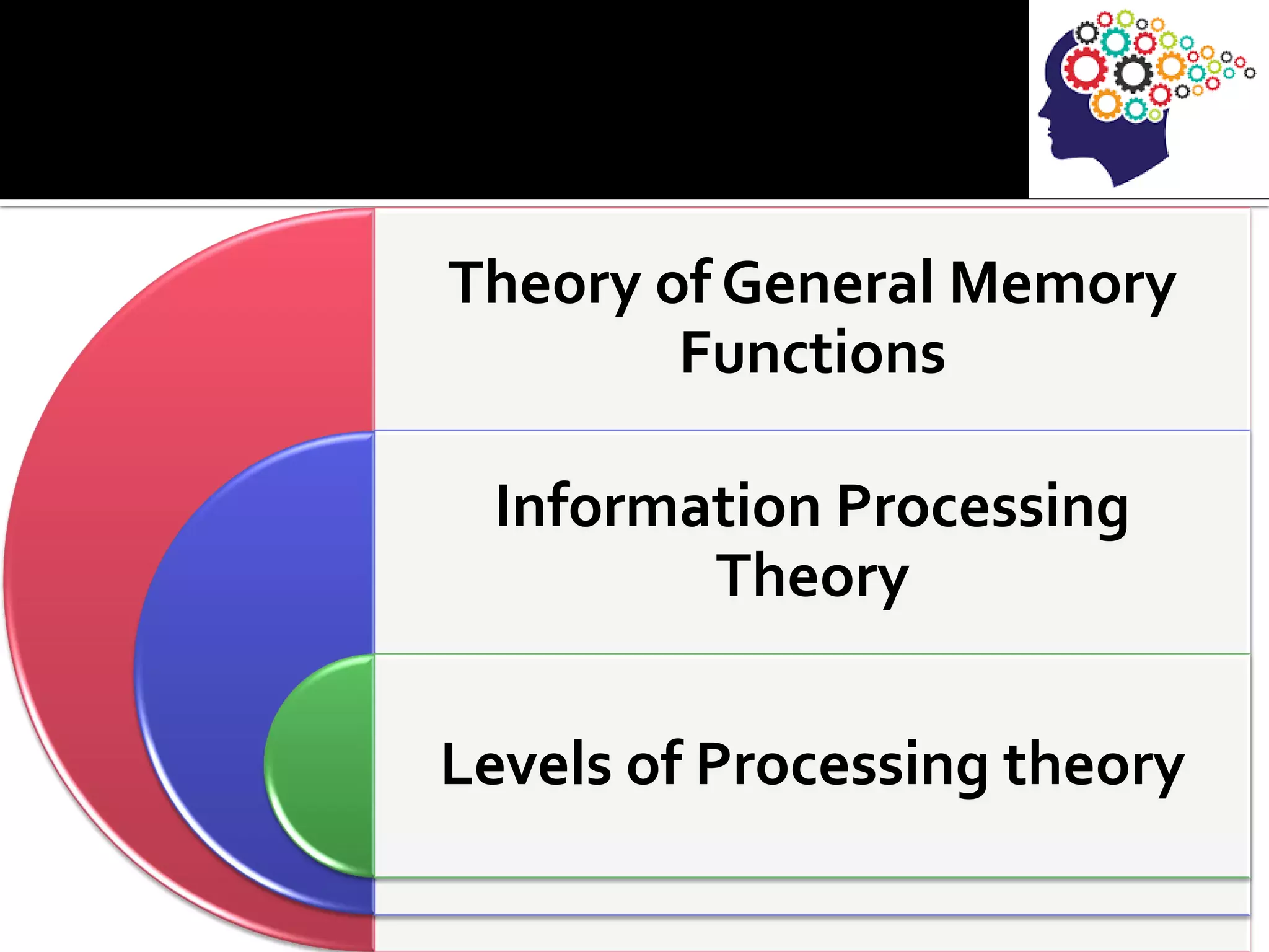 Unit 3 Cognitive process / Memory | PDF