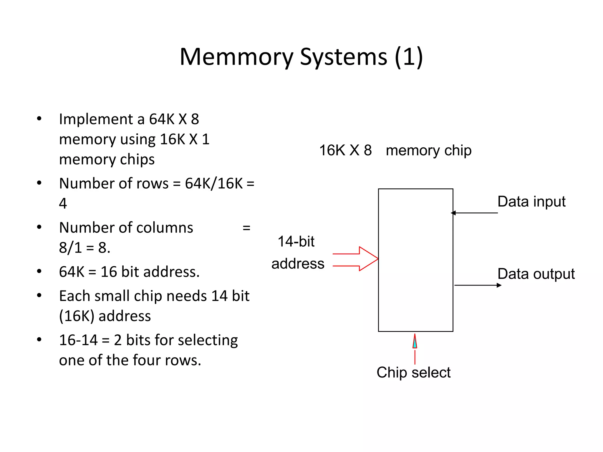 Memory (Computer Organization) | PDF