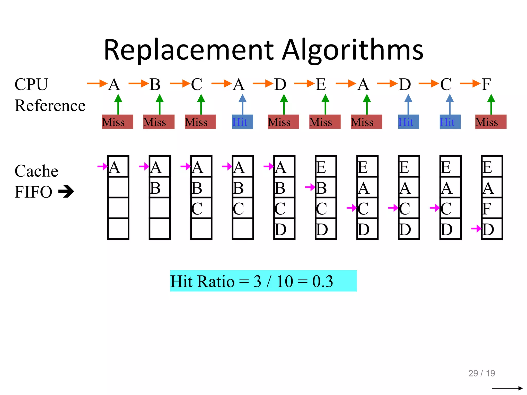 Memory (Computer Organization) | PDF