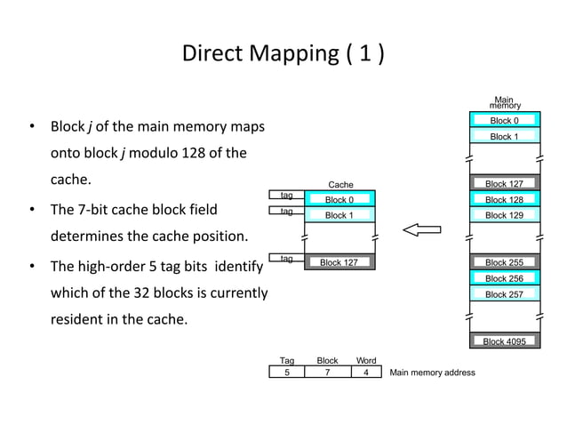 Memory (Computer Organization) | PDF