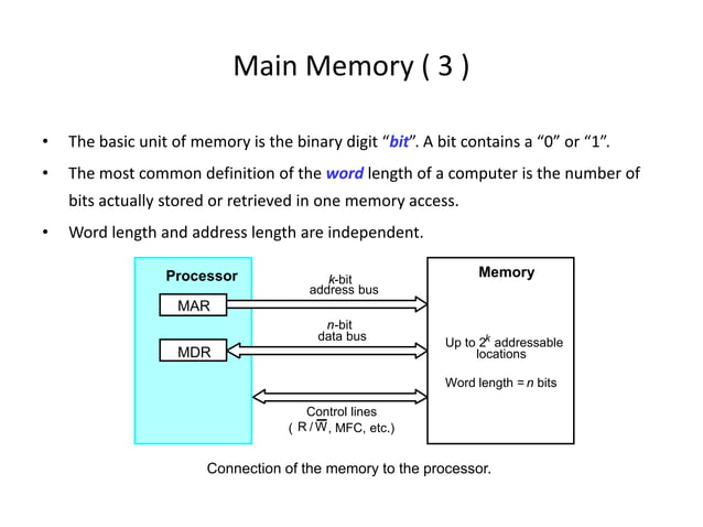 Memory (Computer Organization) | PDF