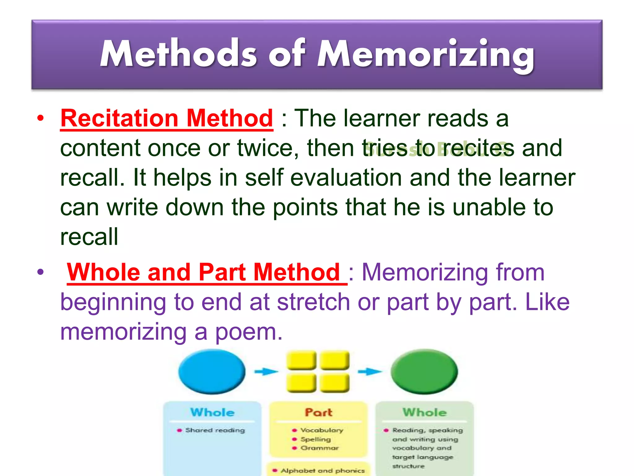 Memory - Definition-Types of Memory - factors influencing memory and ...
