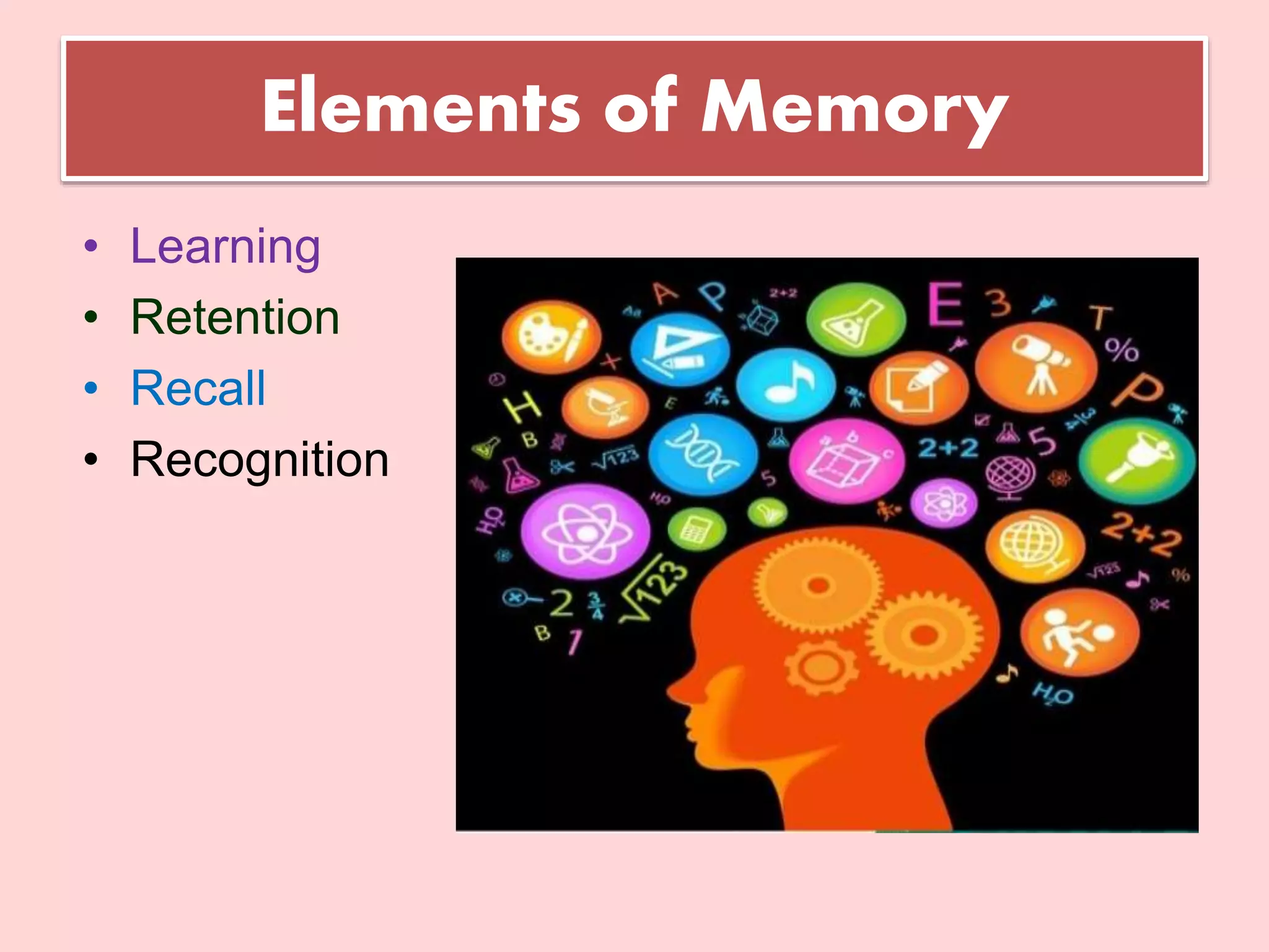 Memory - Definition-Types of Memory - factors influencing memory and Strategies for improving ...