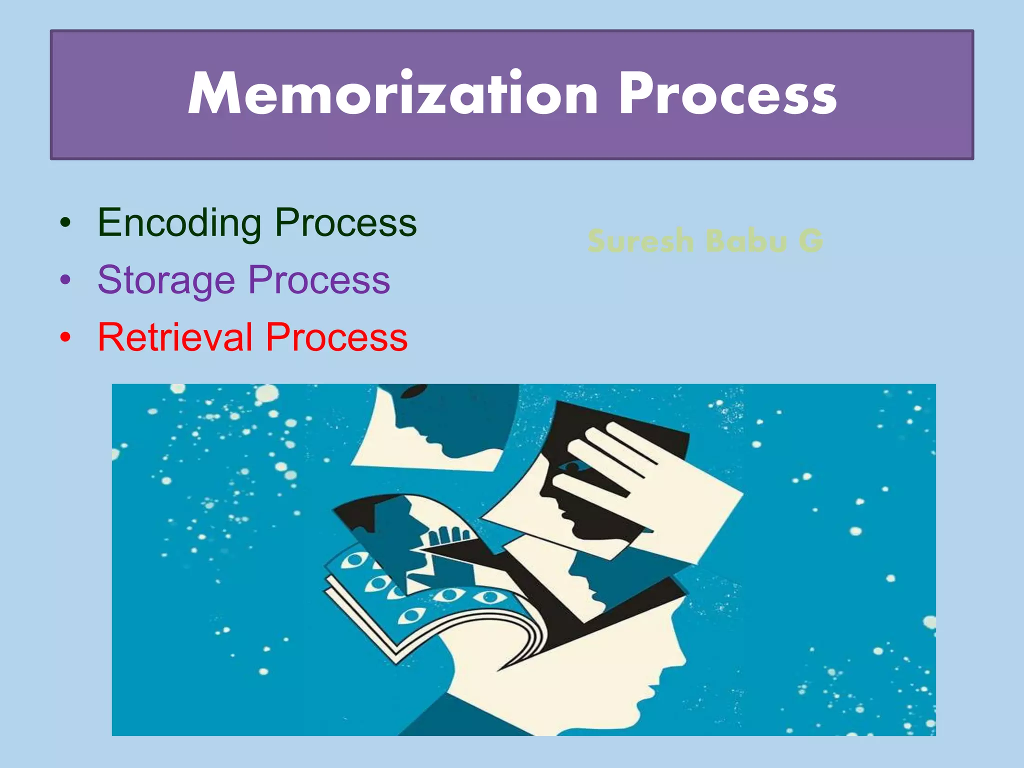 Memory - Definition-Types of Memory - factors influencing memory and Strategies for improving ...