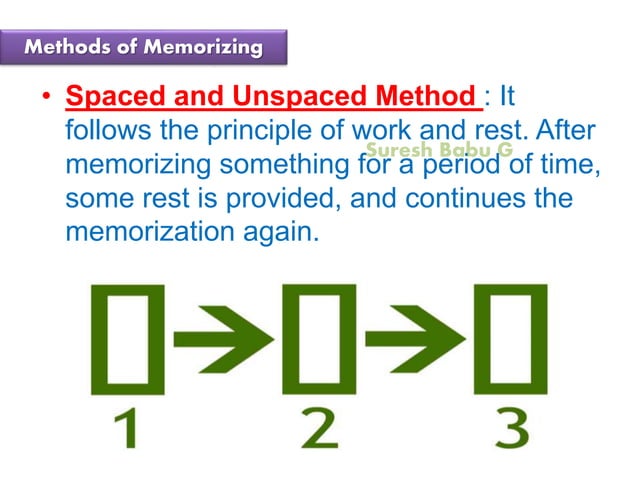Memory Definition Types Of Memory Factors Influencing Memory And