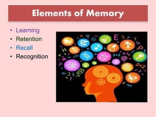 Memory - Definition-Types of Memory - factors influencing memory and ...