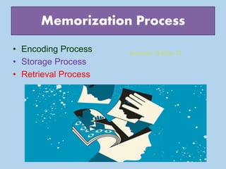 Memory - Definition-Types of Memory - factors influencing memory and ...