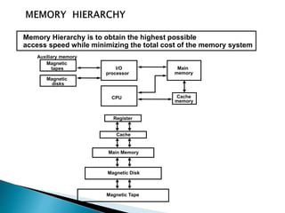 memory.ppt
