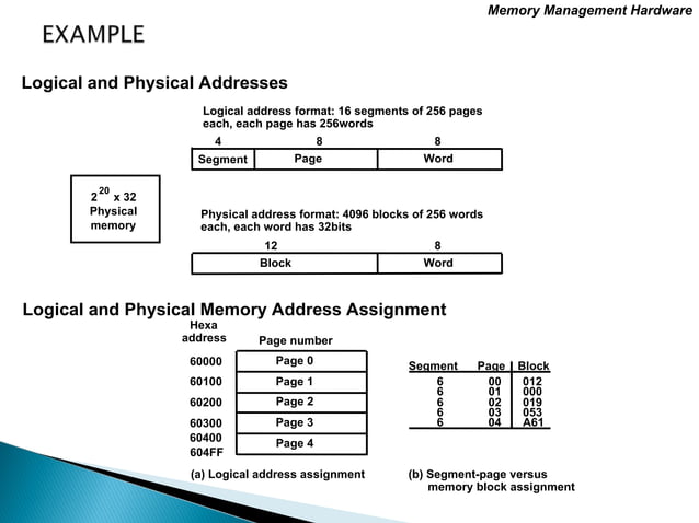 memory management powerpoint presentation | PPT