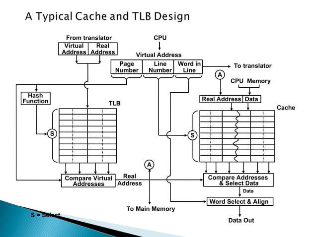 memory management powerpoint presentation | PPT