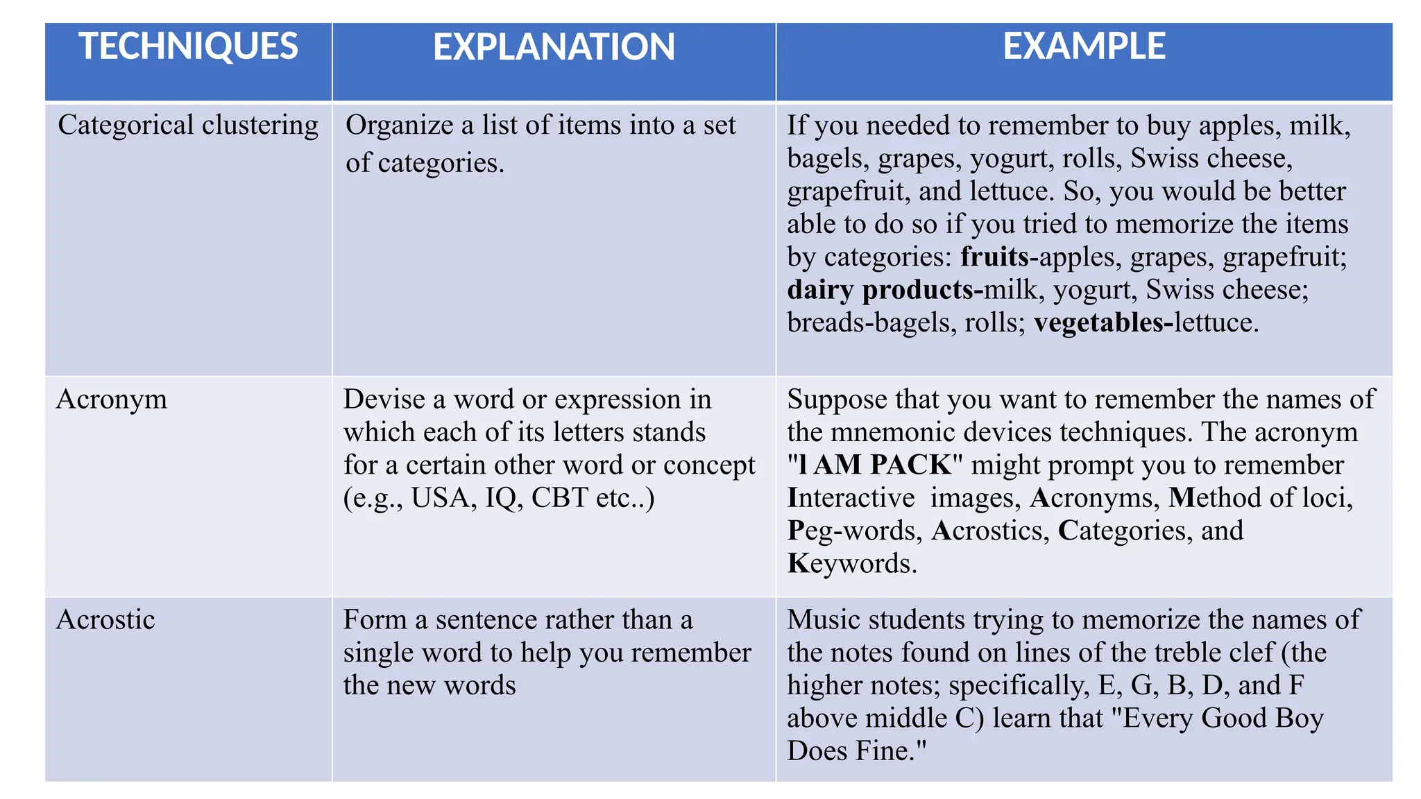 Presentation on Memory and thought processing.pptx