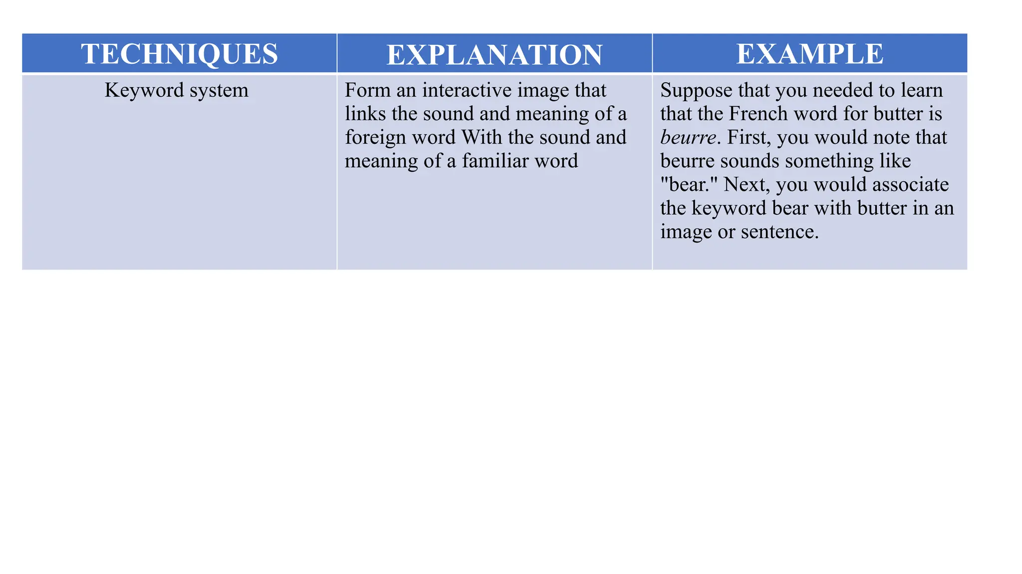 Presentation on Memory and thought processing.pptx