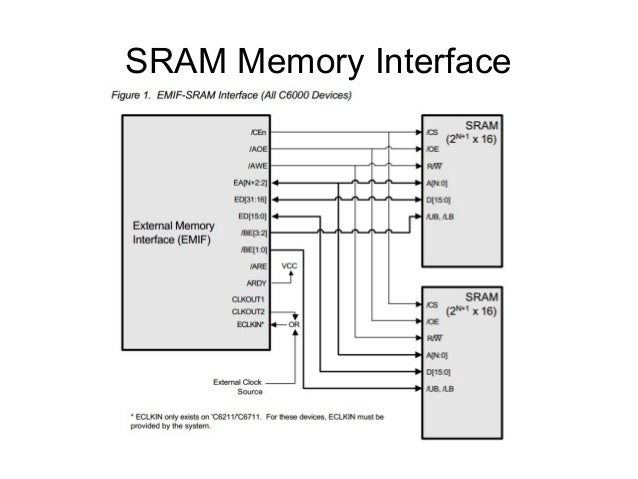 RAM and ROM Memory Overview