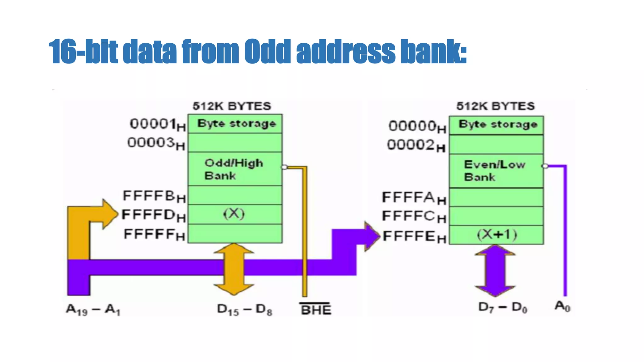 Memory banking-of-8086-final | PPTX