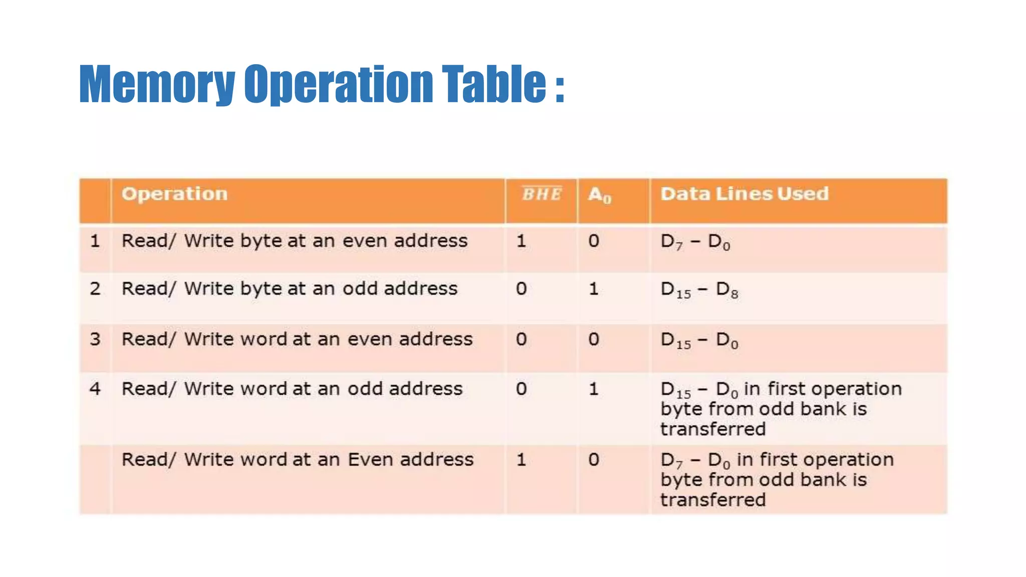 Memory banking-of-8086-final | PPTX