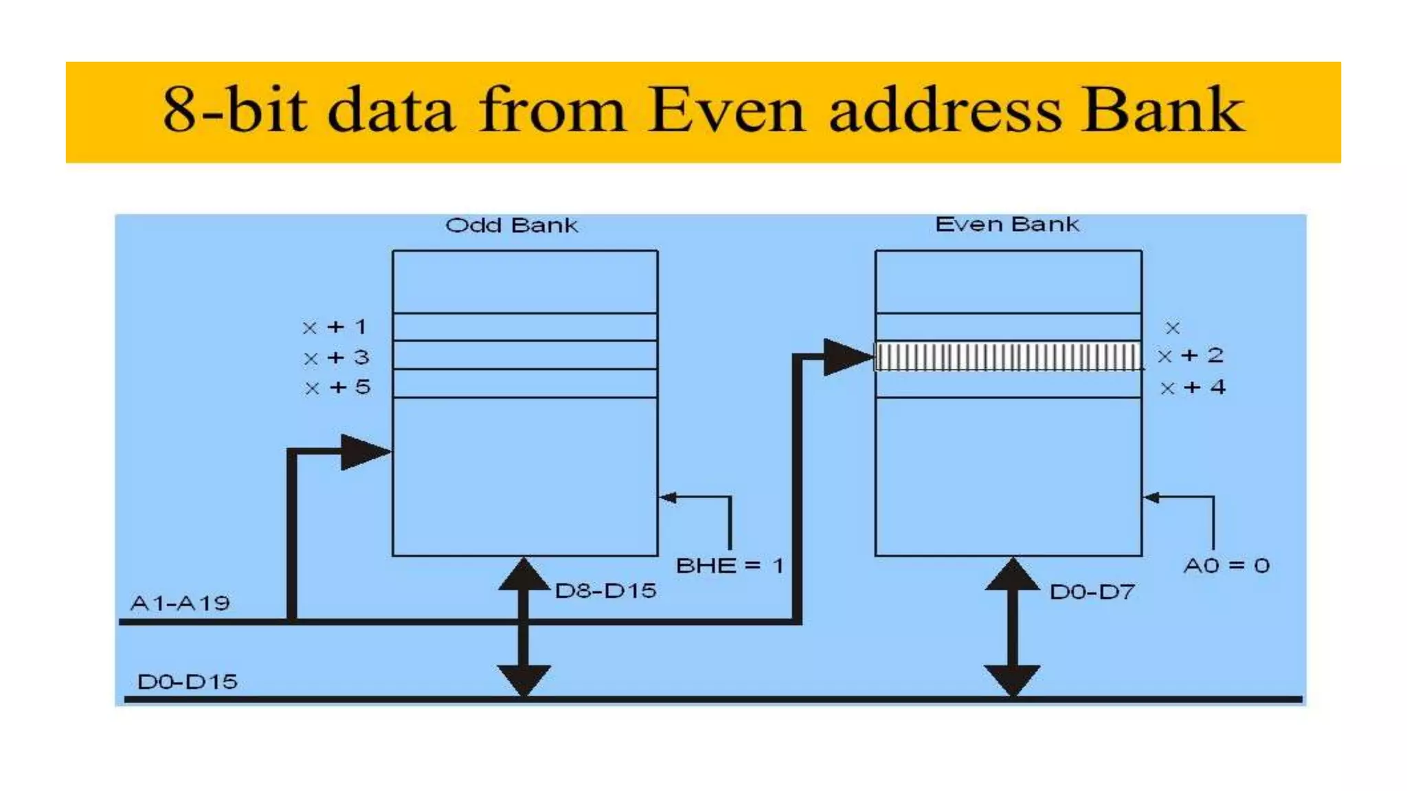 Memory banking-of-8086-final | PPTX
