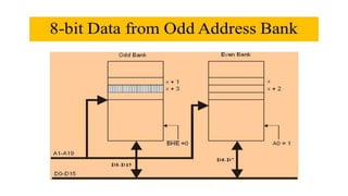 Memory banking-of-8086-final | PPTX