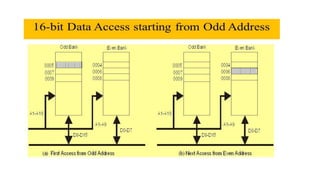 Memory banking-of-8086-final | PPTX